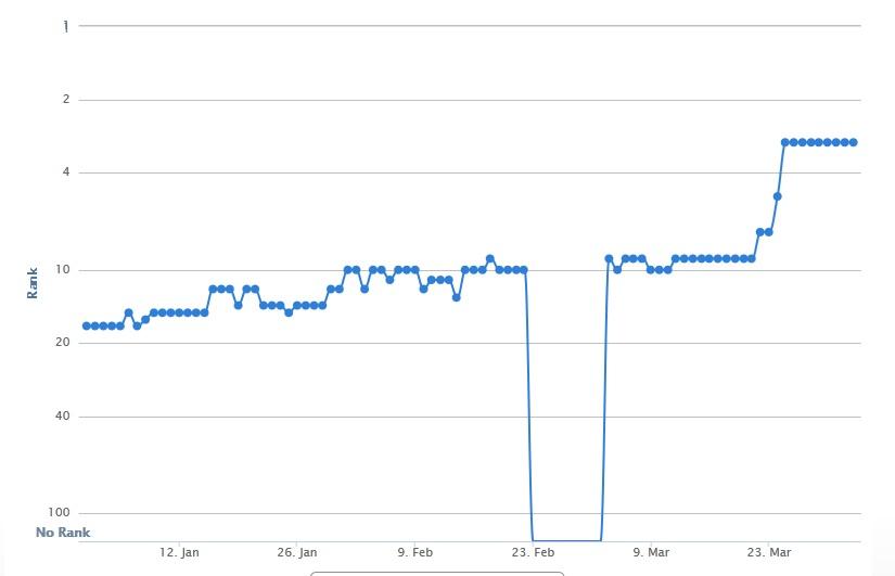 [WTS] - Extrame SEO Service - SERP Meningkat Baru Bayar | No Risk SEO ...