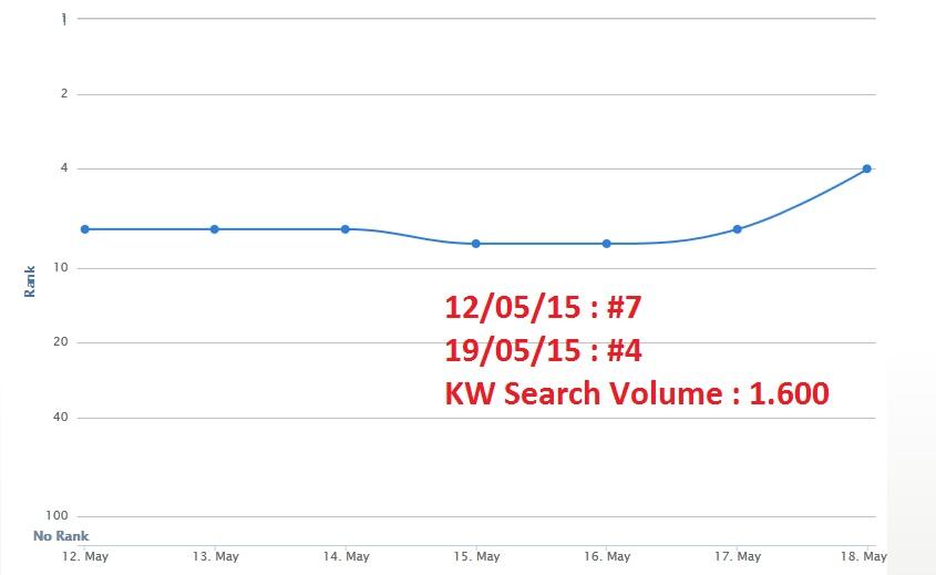 [WTS] - Extrame SEO Service - SERP Meningkat Baru Bayar | No Risk SEO ...