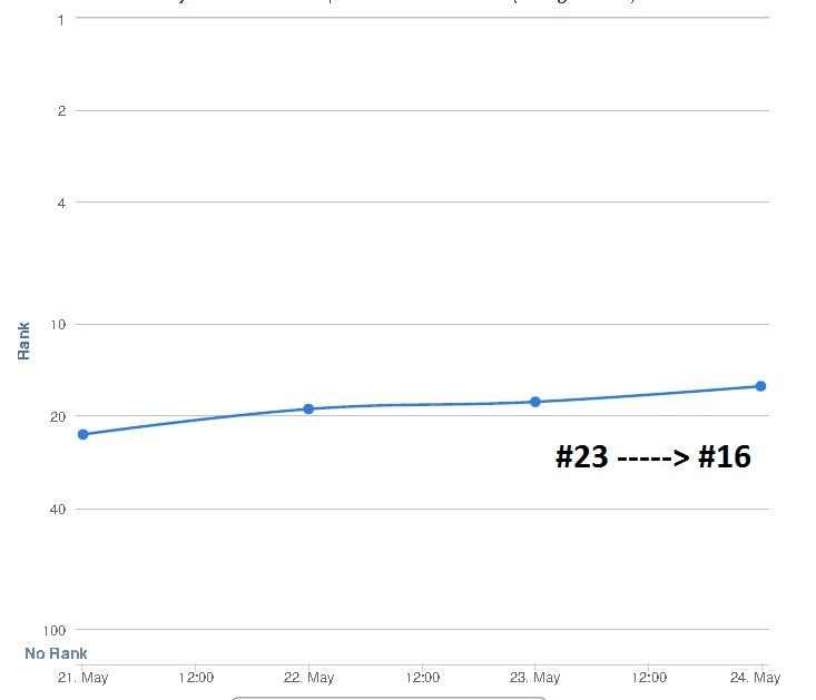 [WTS] - Extrame SEO Service - SERP Meningkat Baru Bayar | No Risk SEO ...