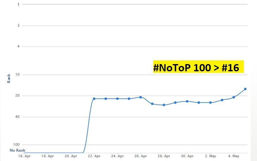 [WTS] - Extrame SEO Service - SERP Meningkat Baru Bayar | No Risk SEO ...