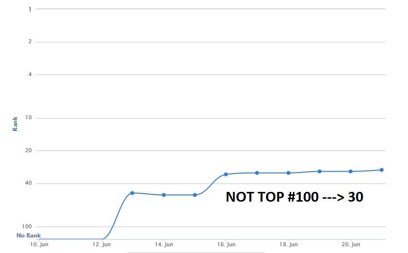 [WTS] - Extrame SEO Service - SERP Meningkat Baru Bayar | No Risk SEO ...
