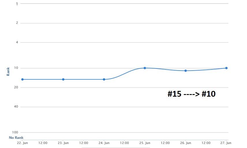 [WTS] - Extrame SEO Service - SERP Meningkat Baru Bayar | No Risk SEO ...