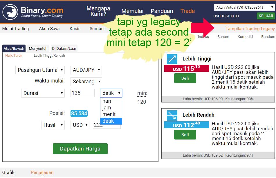 Cara Sukses Trading Binary 5 menit profit | Indonesia Internet ...