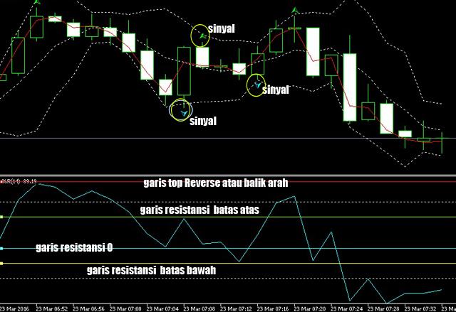 software trading forex terbaik | 5 menit profit [SIAPApun BISA]
